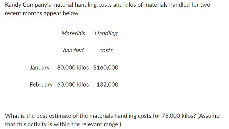 Solved Kandy Company's material handling costs and kilos of | Chegg.com