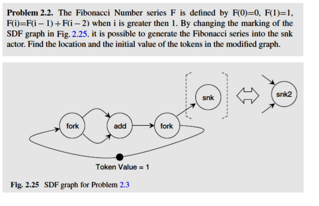 Solved Note This Subject Is Hardware Software Co Design