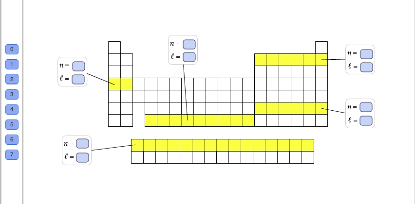 Solved For each set of elements represented in this periodic | Chegg.com