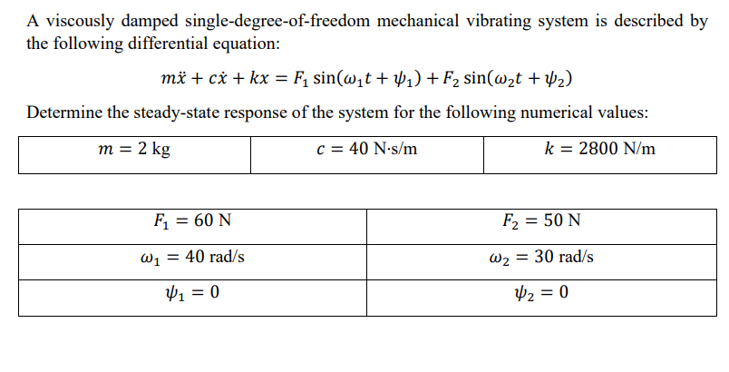 Solved A viscously damped single-degree-of-freedom | Chegg.com