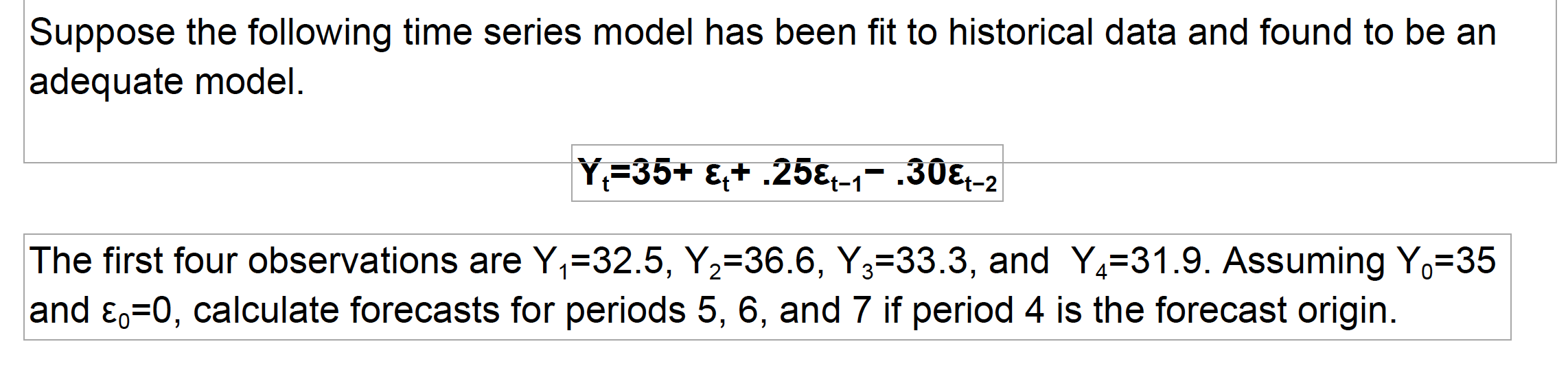 Solved Suppose the following time series model has been fit | Chegg.com