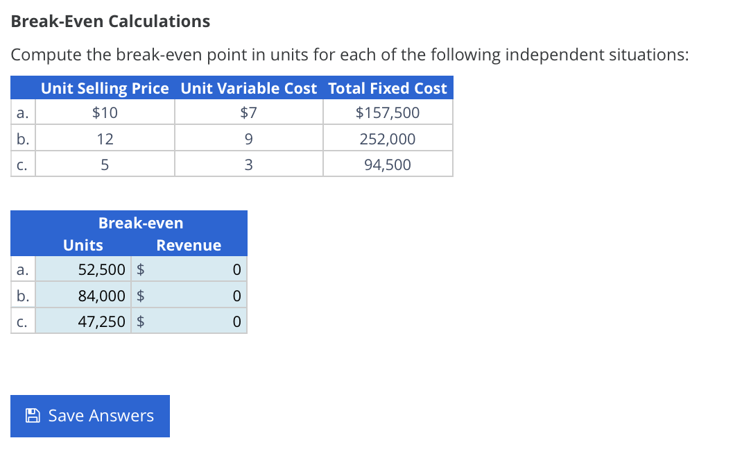 Solved Break-Even CalculationsCompute the break-even point | Chegg.com