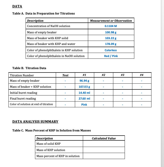 Solved DATA Table A. Data in Preparation for Titrations | Chegg.com