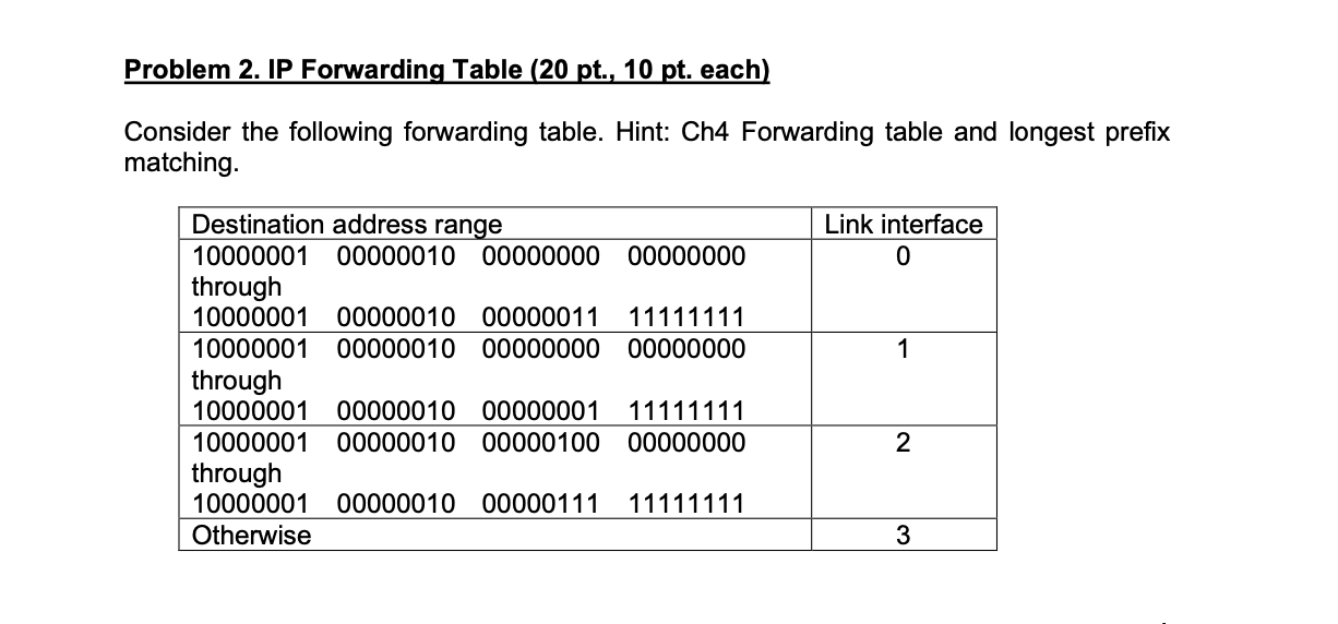 Solved Problem 2. IP Forwarding Table (20 pt., 10 pt. each) | Chegg.com