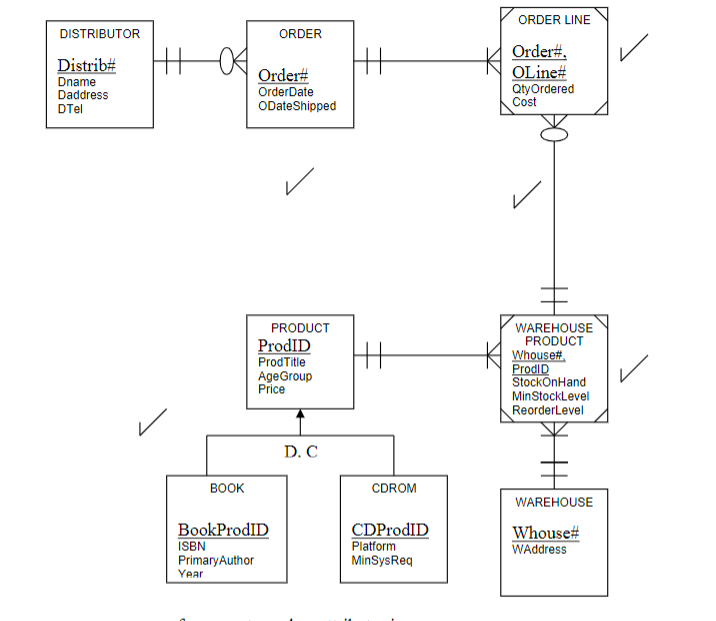 Solved Draw the ERD diagram for the following | Chegg.com