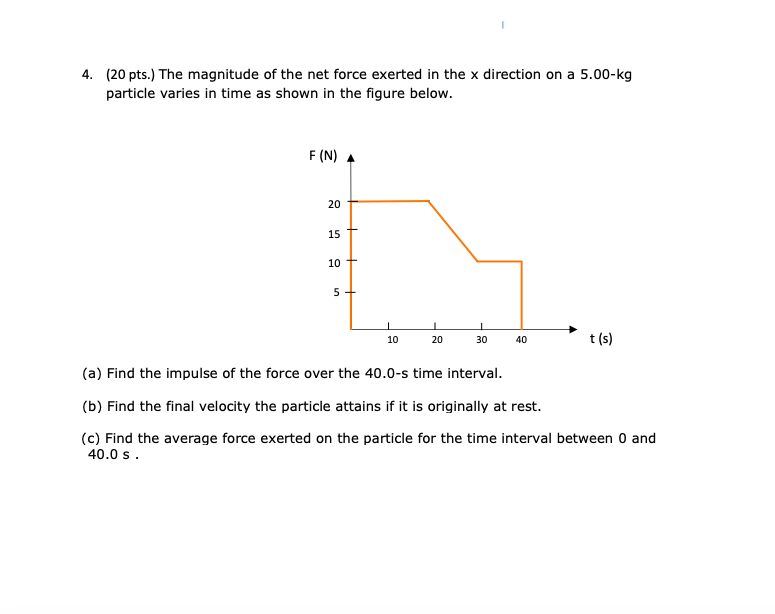 Solved 4. (20 pts.) The magnitude of the net force exerted | Chegg.com