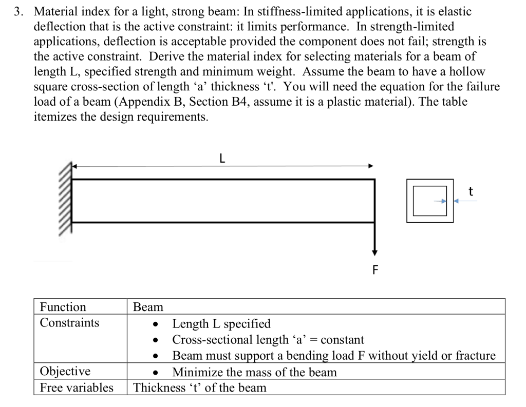 3. Material index for a light, strong beam: In | Chegg.com
