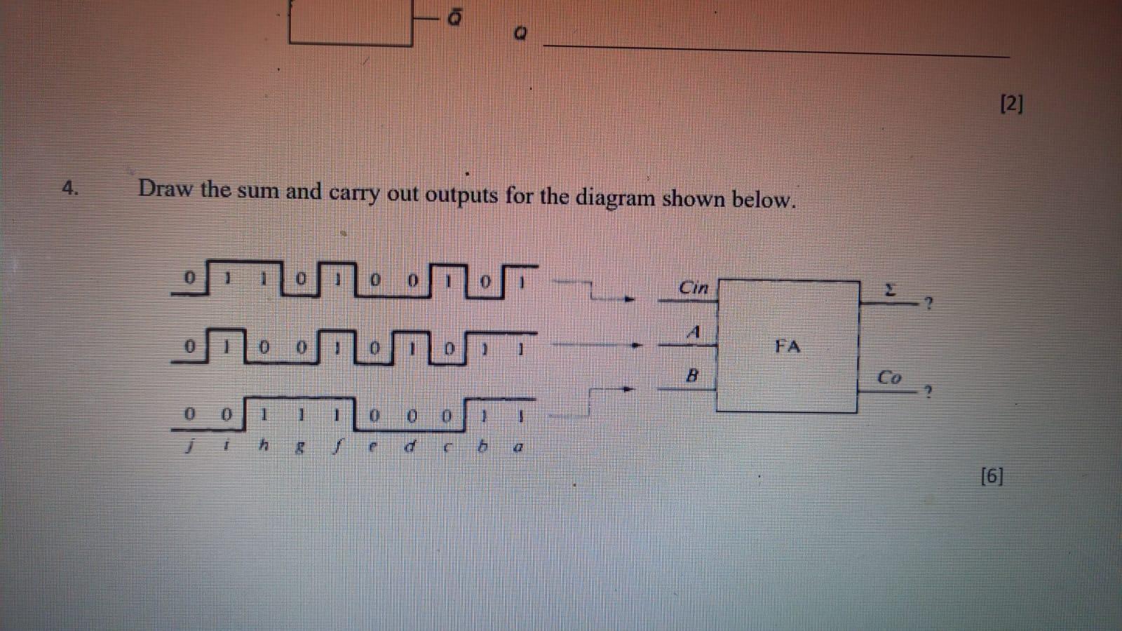 Solved [2] 4. Draw the sum and carry out outputs for the | Chegg.com