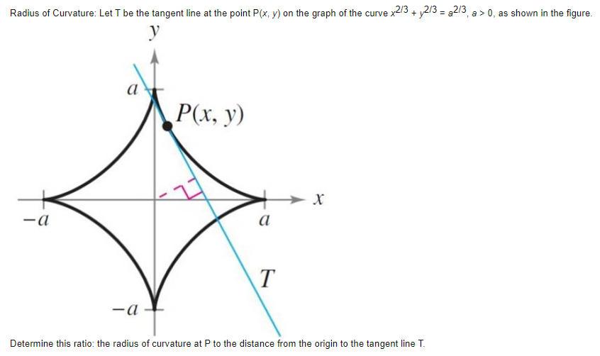 [Solved]: Radius of Curvature: Let T be the tangent line a