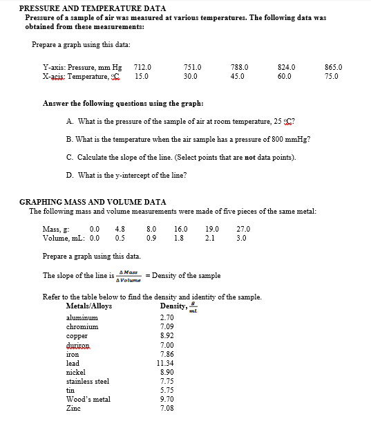 Solved LAB 2. GRAPHING DATA In the chemistry laboratory the | Chegg.com