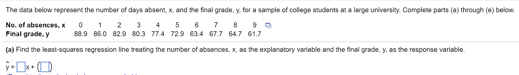 Solved The data below represent the number of days absent, | Chegg.com