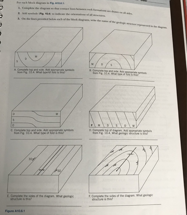 Geologic Structures Maps And Block Diagrams Lab 10 Answers