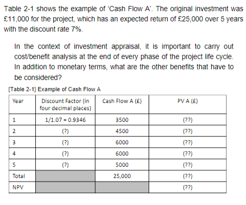 Solved Table 2−1 shows the example of 'Cash Flow A'. The | Chegg.com