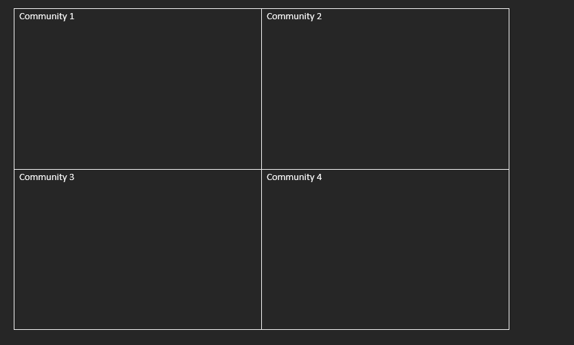 Community 1 Community 2 Community 3 Community 4 | Chegg.com