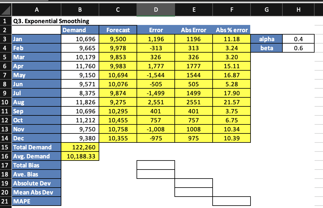 Solved CASE QUESTIONS 1. Calculate a forecast using a simple | Chegg.com