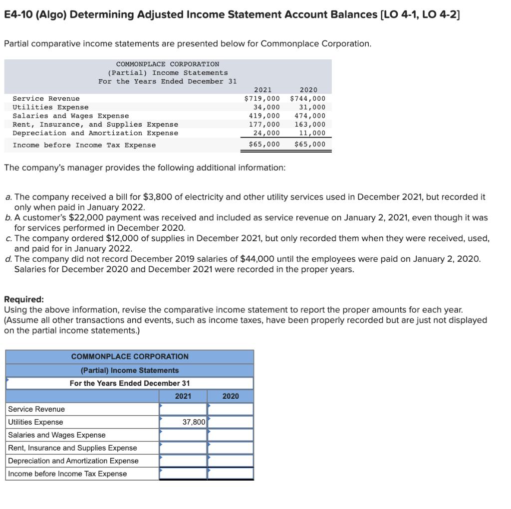 Solved E4-10 (Algo) Determining Adjusted Income Statement | Chegg.com