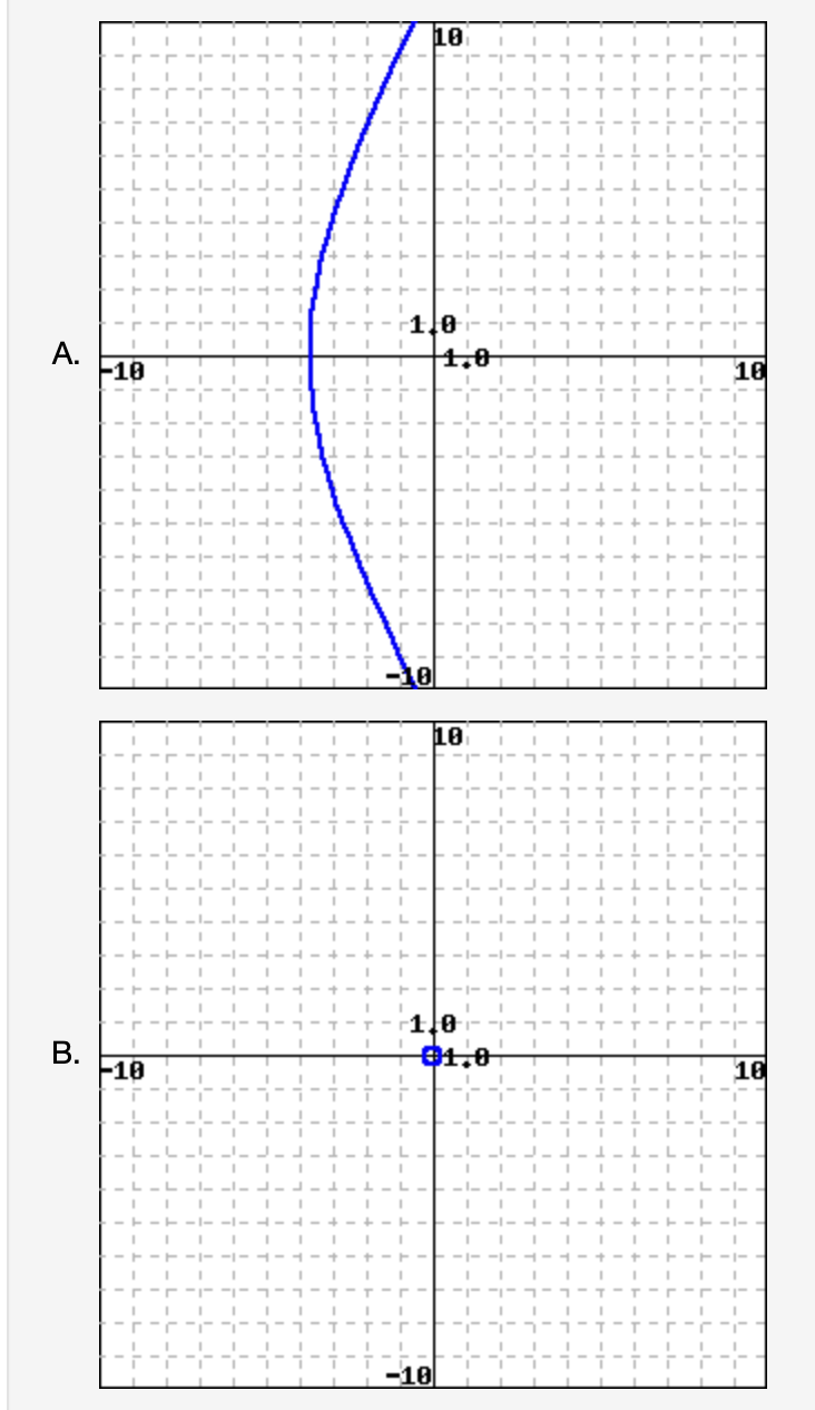 Solved (1 point) Consider the conic section r = 1 4+ sin(0) | Chegg.com