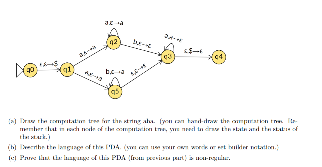 Solved (a) Draw the computation tree for the string aba. | Chegg.com Solved (a) Draw the computation tree for the string aba. | Chegg.com