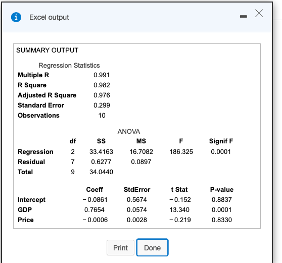Solved X Х I Excel Output Summary Output Regression 