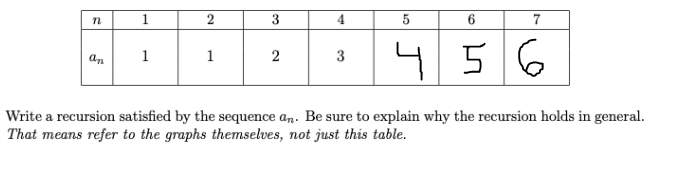 Solved Write a recursion satisfied by the sequence an. Be | Chegg.com