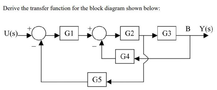 Solved Derive the transfer function for the block diagram | Chegg.com