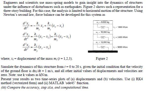 Solved Engineers and scientists use mass-spring models to | Chegg.com