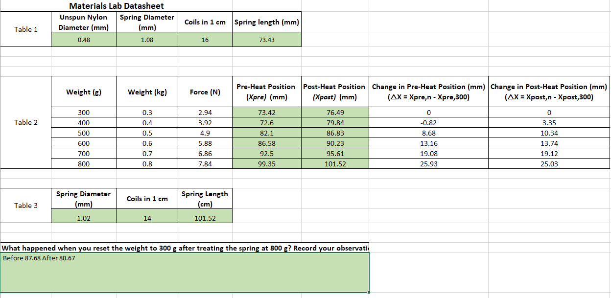 2)Work output for artificial muscle a)Calculate the | Chegg.com