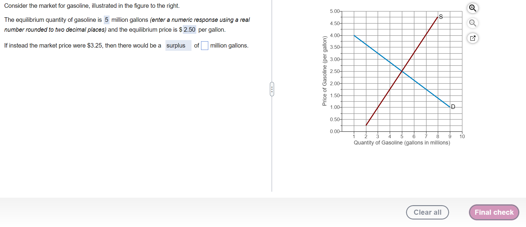 Solved Consider the market for gasoline, illustrated in the | Chegg.com