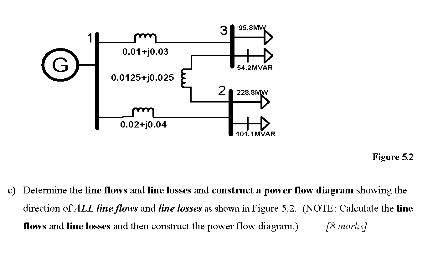 Solved a) A single-line impedance diagram of a 4-bus power | Chegg.com