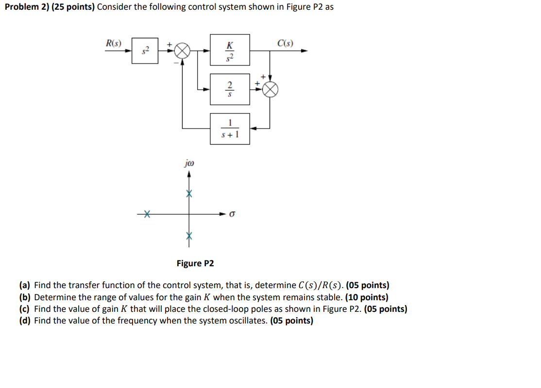 Solved Problem 2) (25 points) Consider the following control | Chegg.com