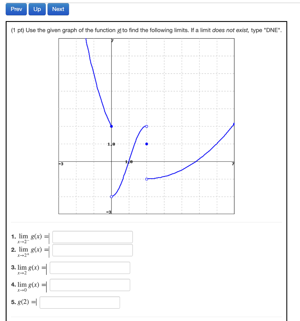 Solved Prev Up Next (1 pt) Use the given graph of the | Chegg.com