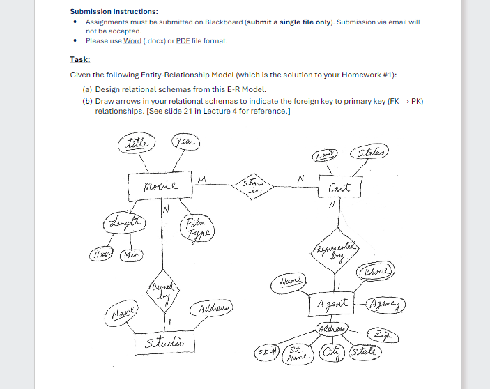 Solved Given the following Entity-Relationship Model (which | Chegg.com