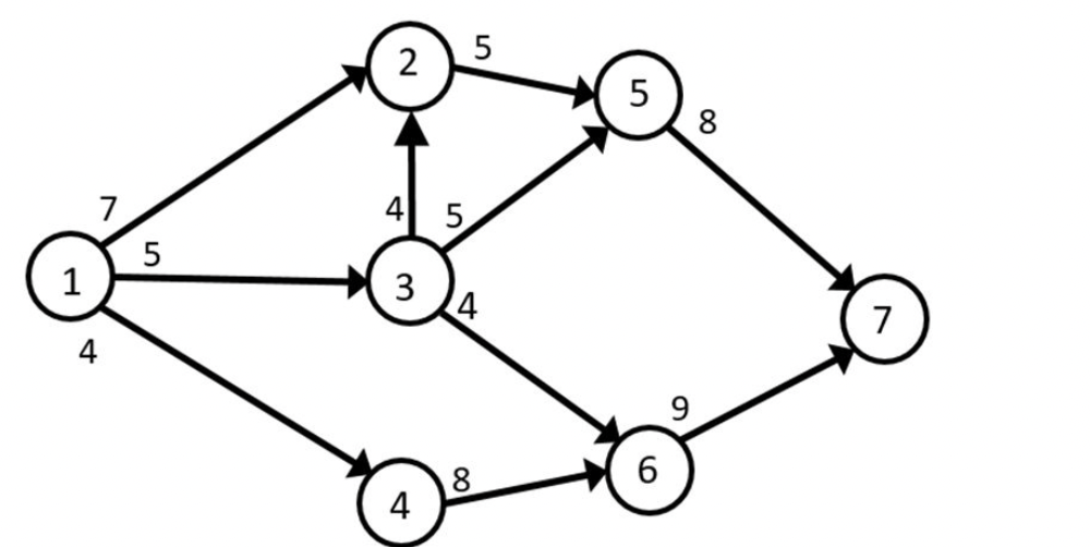 Solved 1) What is the length of the shortest path from Node | Chegg.com