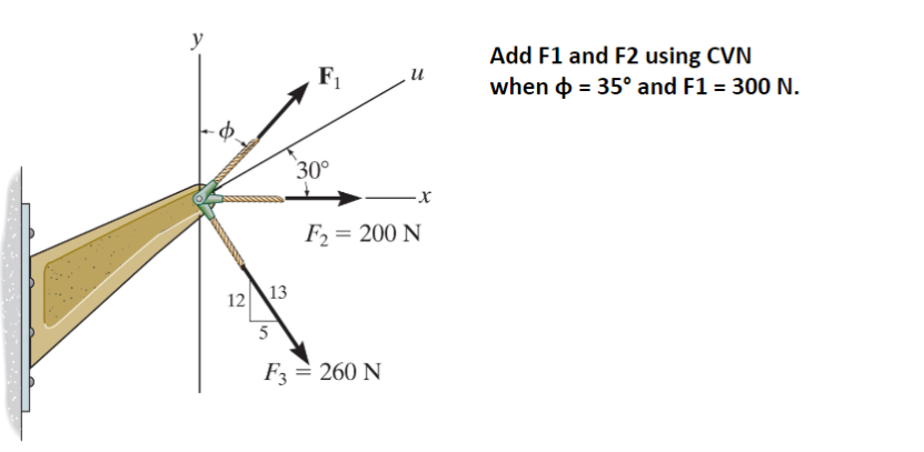 Solved Resolve F1 onto the y-axis and the u-axis when ϕ=35∘ | Chegg.com