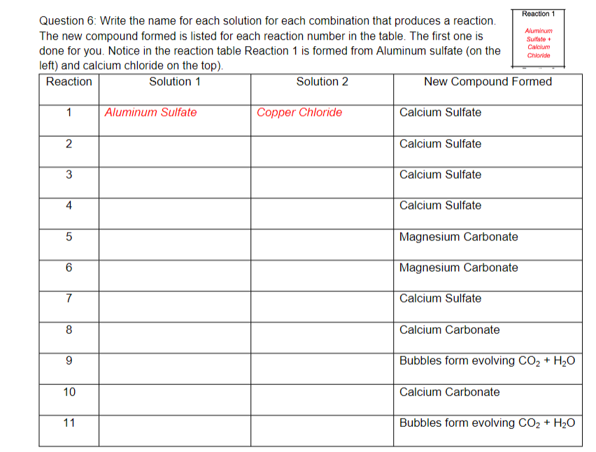 DATA RECORD SHEET Part 1: Preparation of Solutions | Chegg.com