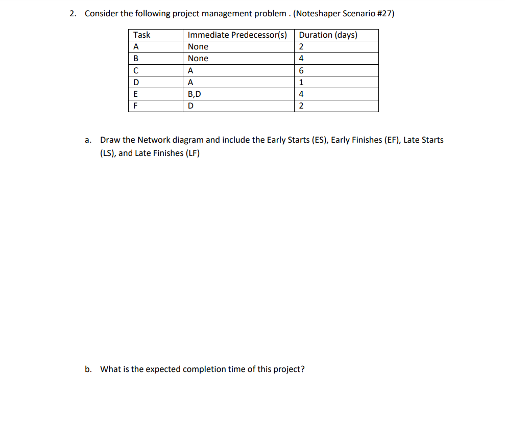Solved 2. Consider the following project management problem | Chegg.com