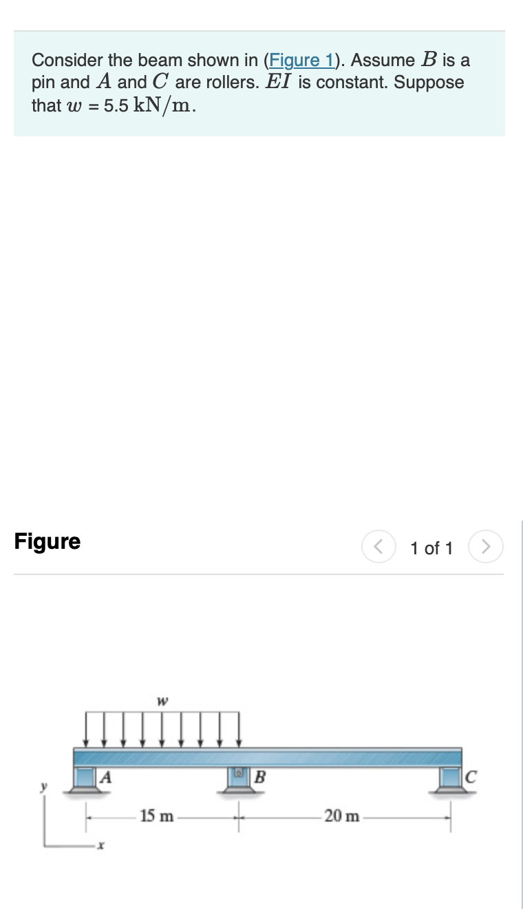 Solved Consider the beam shown in (Figure 1). Assume B is a | Chegg.com