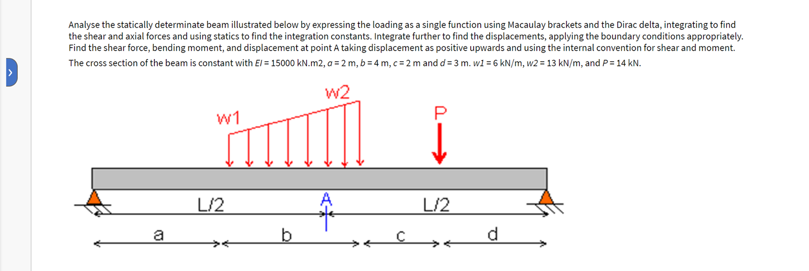Solved Analyse the statically determinate beam illustrated | Chegg.com
