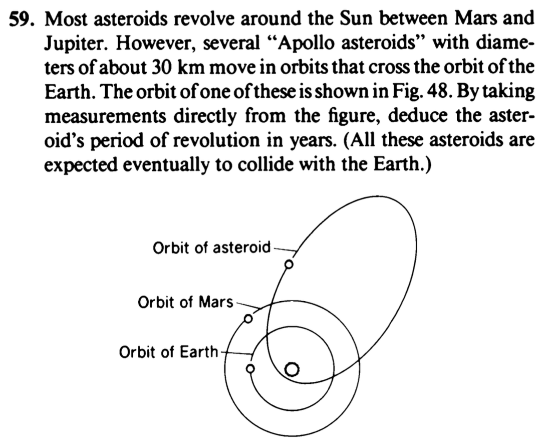 The Orbits Of Most Asteroids