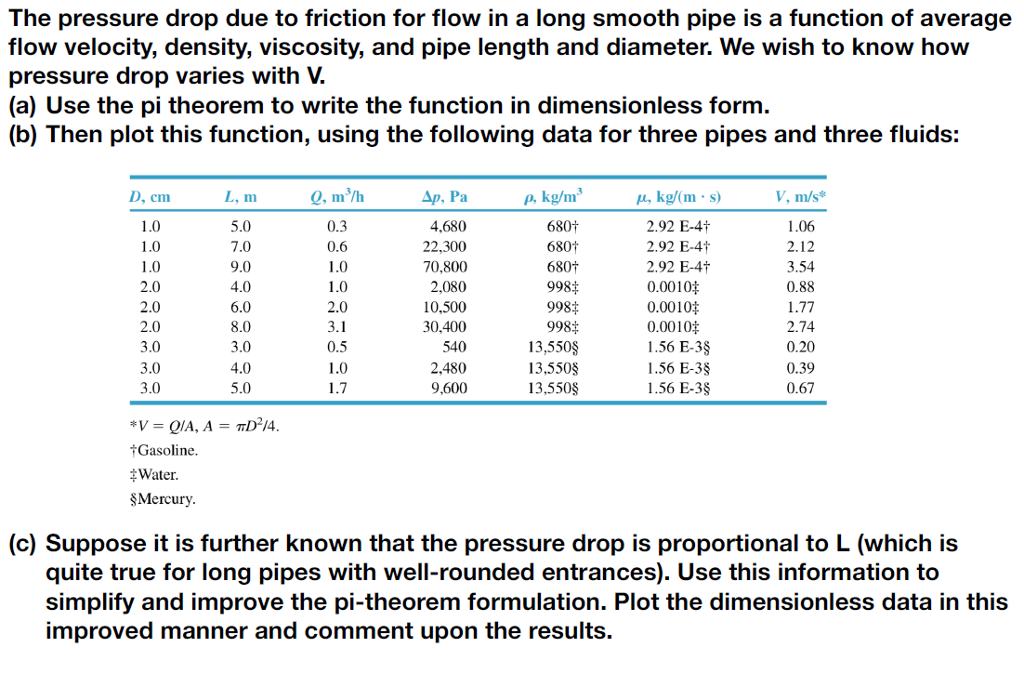 The pressure drop due to friction for flow in a long | Chegg.com