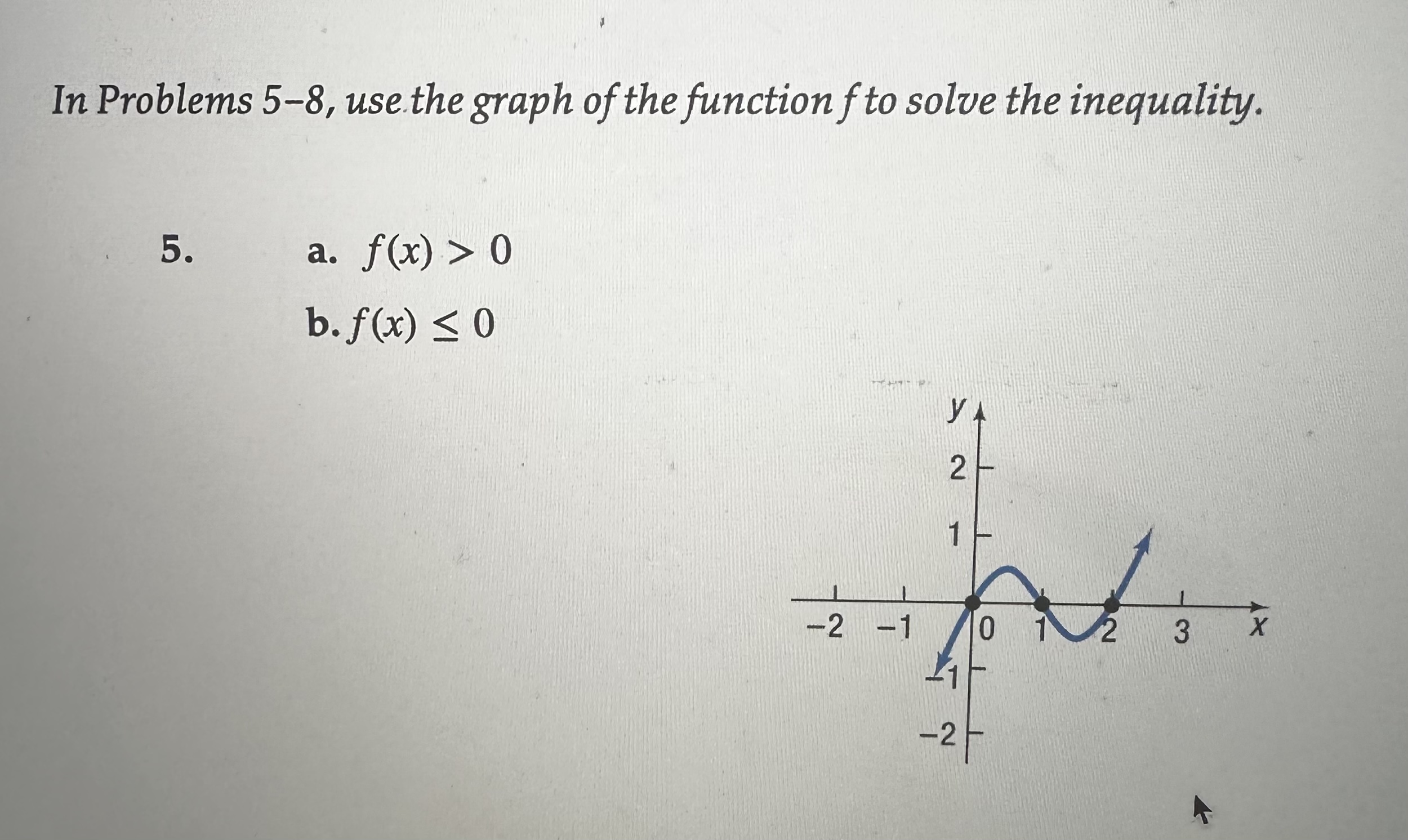 Solved In Problems 5-8, use the graph of the function f to | Chegg.com