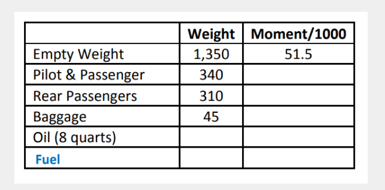 Solved What is the maximum amount of fuel that may be on | Chegg.com