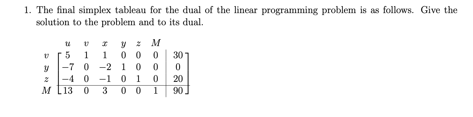Solved 1. The final simplex tableau for the dual of the | Chegg.com