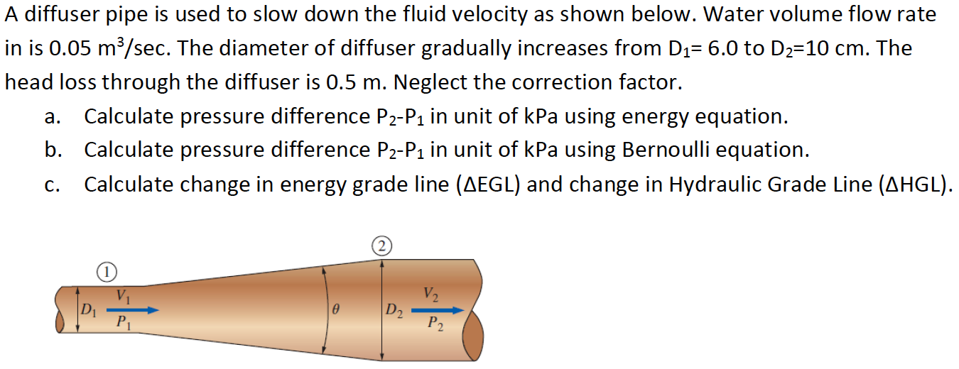 Solved A diffuser pipe is used to slow down the fluid | Chegg.com
