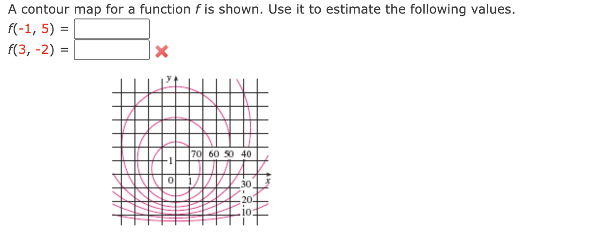 Solved A contour map for a function f is shown. Use it to | Chegg.com