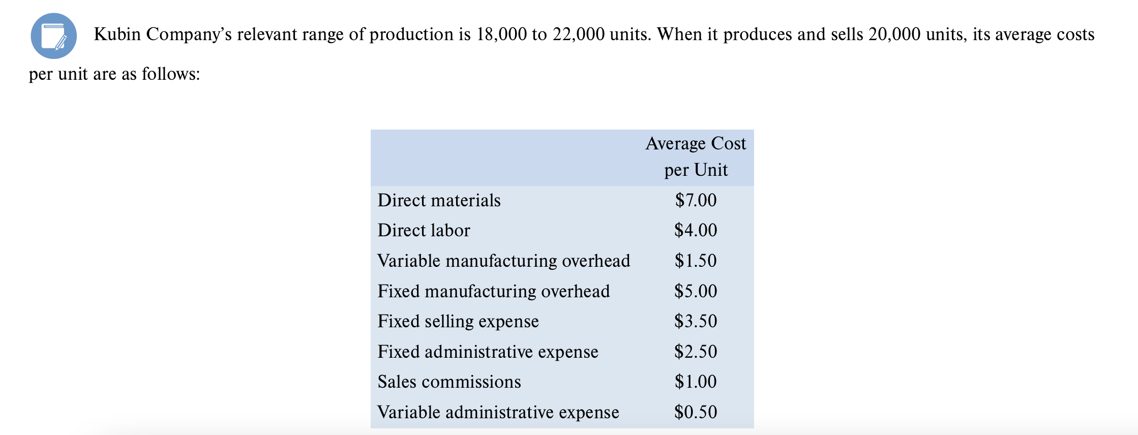 Solved Required 1. Assume the cost object is units of | Chegg.com