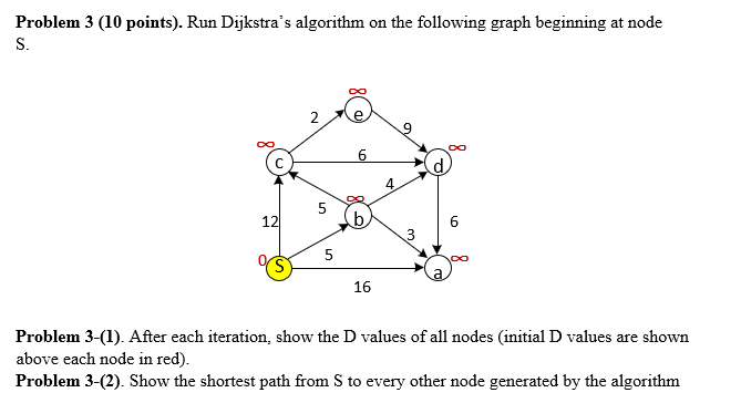 Solved Problem 2 (10 points). Run BFS on the following graph | Chegg.com