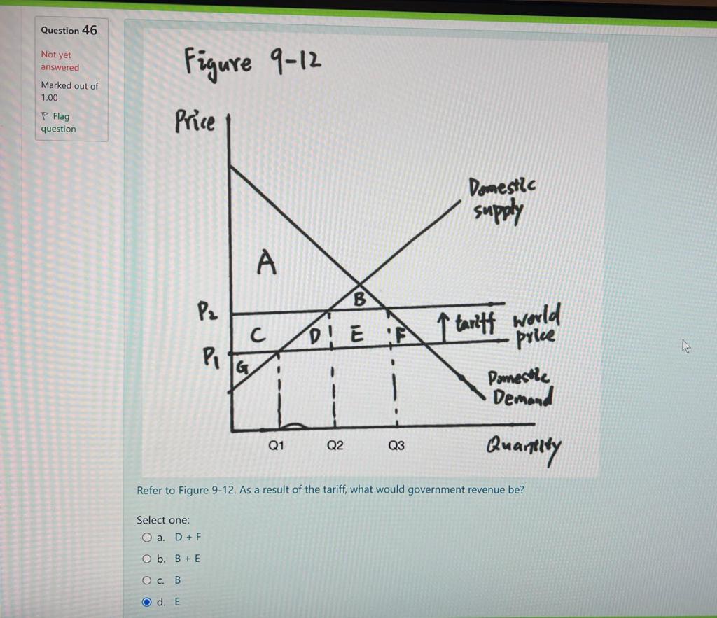 Solved Figure 9-12 Refer to Figure 9-12. As a result of the | Chegg.com