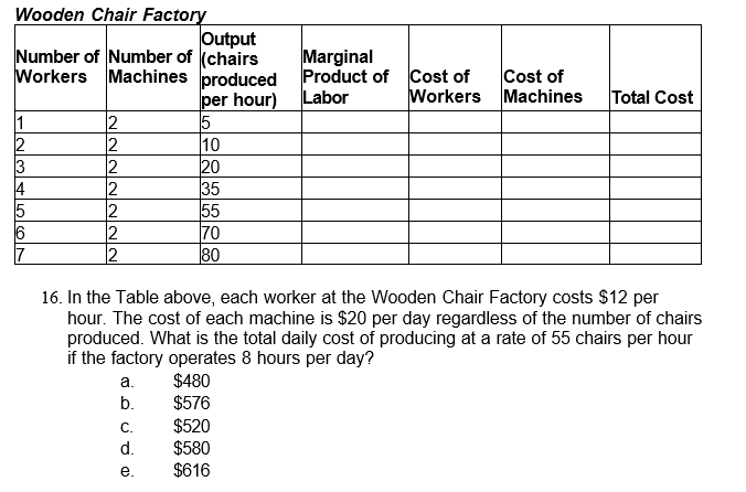 Solved Wooden Chair Factory Output Number of Number of | Chegg.com