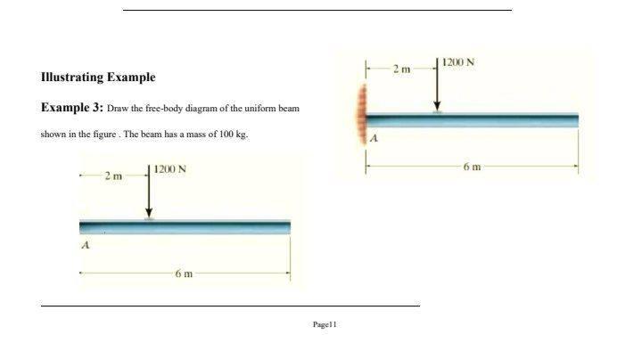 Solved 1200N | 2m Illustrating Example Example 3: Draw the | Chegg.com